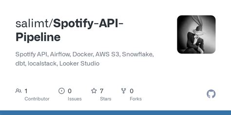 Github Salimtspotify Api Pipeline Spotify Api Airflow Docker Aws S3 Snowflake Dbt