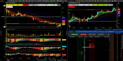 How To Code Send To Button Code At ThinkorSwim UseThinkScript Community