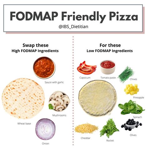 Sourdough Bread And Low Fodmap Diet At Charles Lindquist Blog