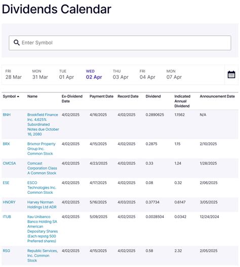Important Dividend Dates For Dividend Investors Stablebread
