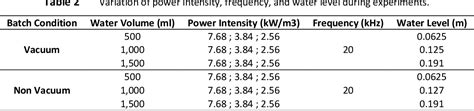 Table 2 From Effect Of Sonication Frequency And Power Intensity On The Disruption Of Algal Cells