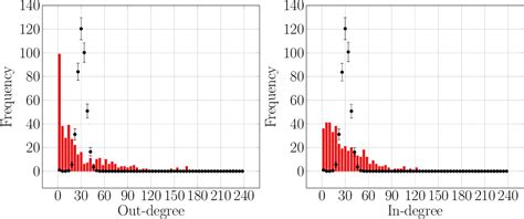 Figure 1 From Corpus Based Metaphor Analysis Through Graph Theoretical Methods Semantic Scholar