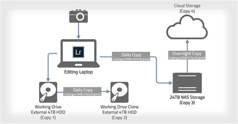 My Photo Backup Workflow With The Rule PetaPixel