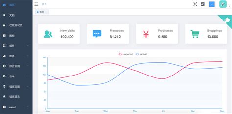 （web前端）优秀的后台管理框架收集（很多模板超级好用，简单实用）比较好用的拿来即用的前端后台 Csdn博客