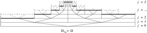 example of a graded tree structure in 1d nodes and links to their
