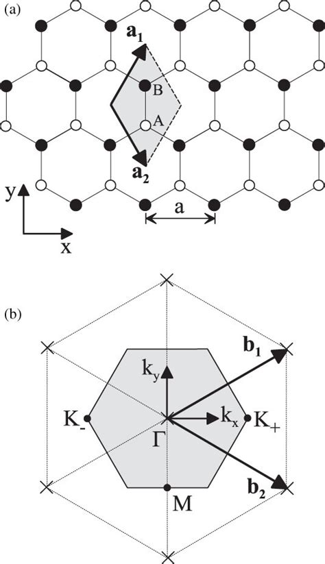 A Crystal Structure Of Monolayer Graphene With A B Atoms Shown As Download Scientific