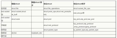 Linux Kernel Wiki Linux Md At Main Voice Linux