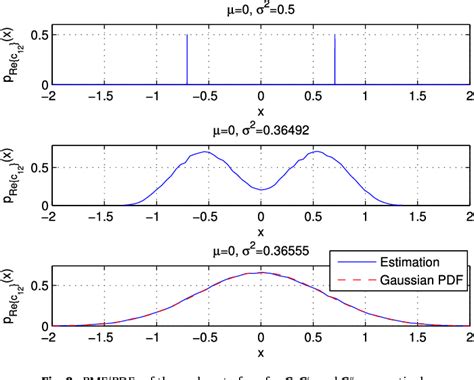Figure 9 From Design And Analysis Of Uw Ofdm Signals Semantic Scholar