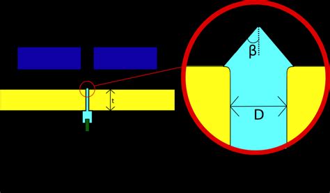 Geometry Modelled In Comsol Download Scientific Diagram