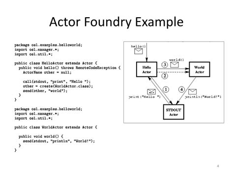 Ppt Distributed Garbage Collection Of Active Objects Powerpoint