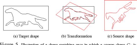 Figure 5 From Detecting Object Boundaries Using Low Mid And High