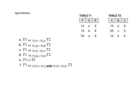 consider the two tables t1 ﻿and t2 ﻿shown below show