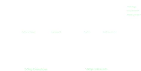 How To Get A Funded Trading Account Step By Step Guide FTMarkets