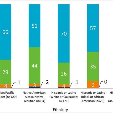 Perceived Importance Of State Vaccination Programs Split By Respondent Sex Download
