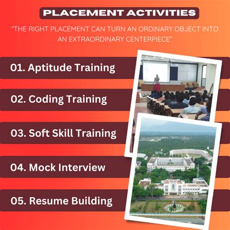 Training And Placement Dr Mahalingam College Of Engineering And Technology Mcet