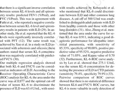 Fvc Receiver Operating Characteristic Roc Curve To Diagnose Ctd