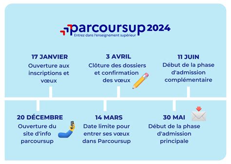 Calendrier Parcoursup 2024 les dates à retenir
