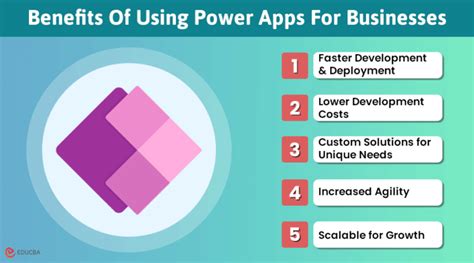 Low Code Development With Power Apps A Complete Buisness Guide