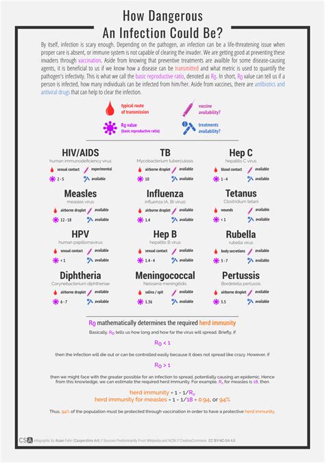 How Dangerous Could An Infection Be Caspershire Meta