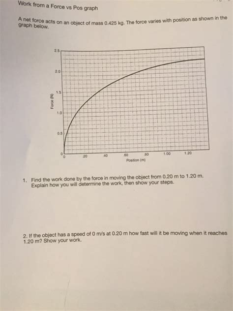 Solved Work From A Force Vs Pos Graph A Net Force Graph Chegg