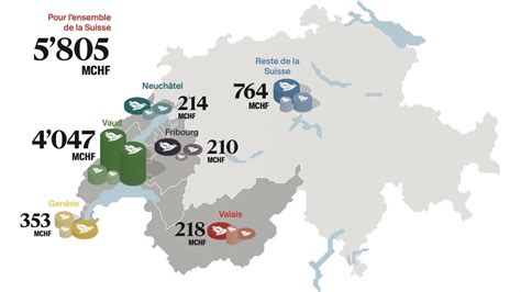 École Polytechnique Fédérale De Lausanne ‐ Epfl