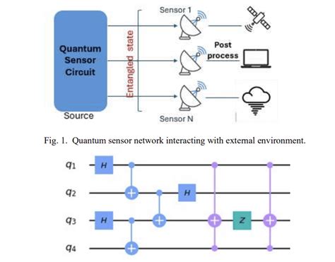 Researchers Boost Circuit Sensitivity With Machine Learning Achieving 86 Entanglement Optimisation