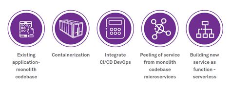 Containerization The Power Of Containerization How It Shapes The