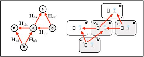 The Interference Edges In The Cluster S A The Transmit Beamforming Download Scientific