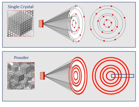 Exam 1 X Ray Crystallography Flashcards Quizlet