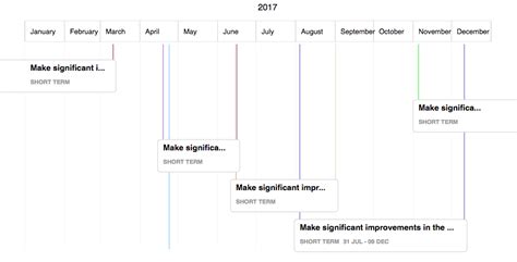 Interactive Gantt Chart · Github