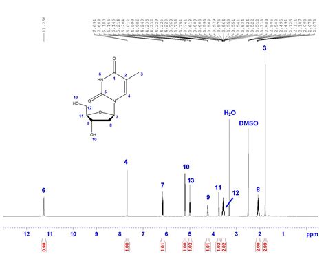 Interpretation Steps Of A NMR Spectrum Analyzetest