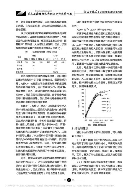 一种锚固frp片材的体外预应力新方法 结构土木在线