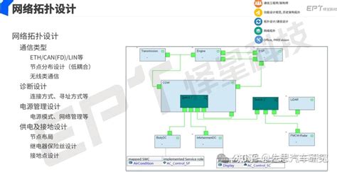 Soa 服务导向架构的软件架构与开发 Autosar Dds 佐思汽研 知乎