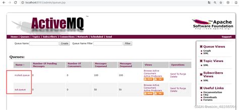 集成消息队列activemq集成 Activemq Csdn博客
