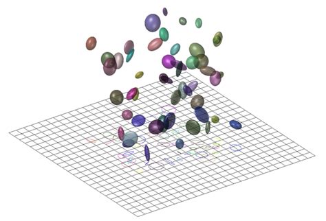 3d Gaussian Splatting中的数学推导 知乎