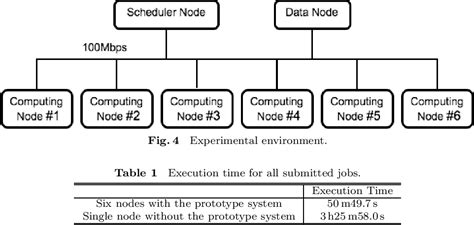 Table 1 From A Distributed Processing System For Accelerating