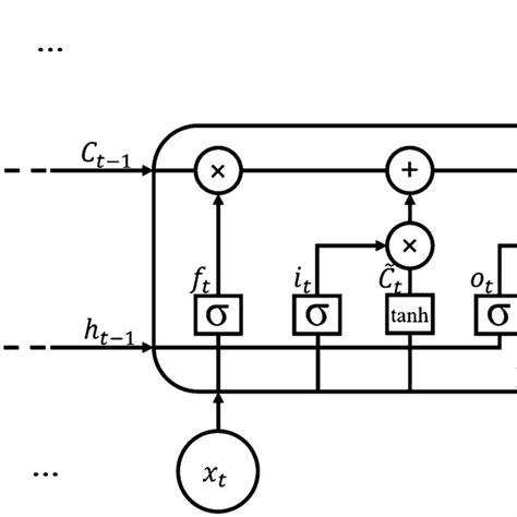 A Rainfall‐runoff Model With Lstm‐based Sequence‐to‐sequence Learning