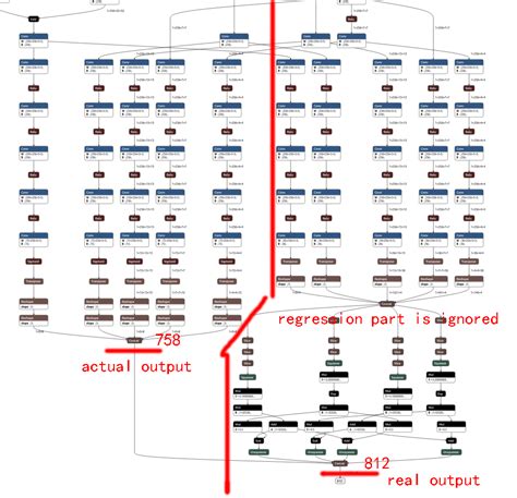 Lose Layers While Parsing Onnx File · Issue 49 · Nvidia Tensorrt