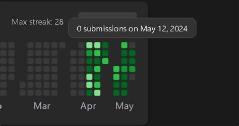 nitish r on linkedin day0