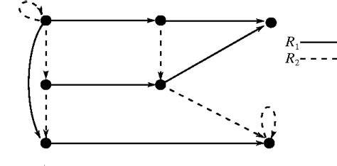 figure 1 from multimodal separation logic for reasoning about