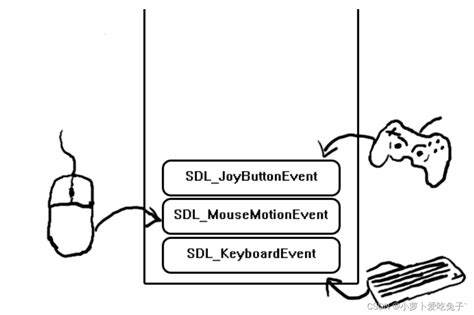 Sdl Day Hugeylh