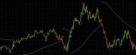 Parabolic Sar Psar Arrow Alert Indicator Mt4 And Mt5 Forex Trade Logic