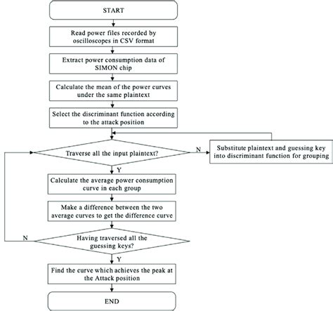 Flow Graph Of Data Analysis Software Download Scientific Diagram