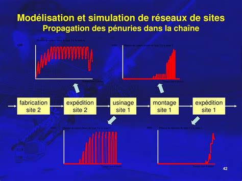 PPT Rationalisation des flux dans les systèmes de production PowerPoint Presentation ID 4605243