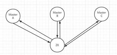 海豚调度器 dolphinscheduler 的容错分析 Jonathan 博客园