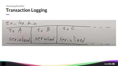 Building Fast Distributed Synchronous Replication At Singlestore Webinar Recap 1 Of 2