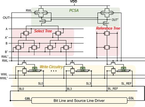 The Diagram Of A Input SHE MRAM Based LUT Circuit Consisting Of Download Scientific