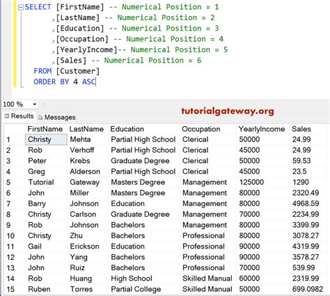 SQL ORDER BY Clause