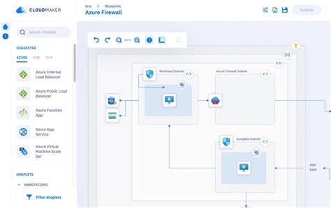7 software architecture diagram tool sandeeplinda