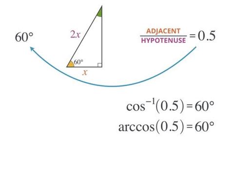 Inverse Cosine Trigonometry Babe Yourself